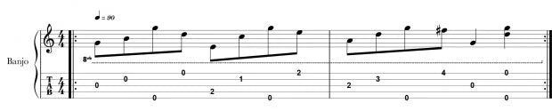 What Is Banjo Tab? – Deering® Banjo Company